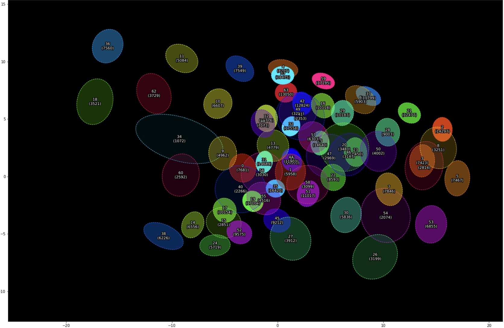 Solving the long-tail with e2e AI: “The revolution will not be ...