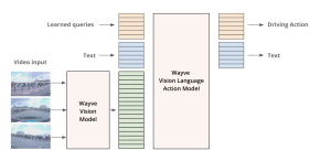 LINGO-2: Driving with Natural Language - Wayve