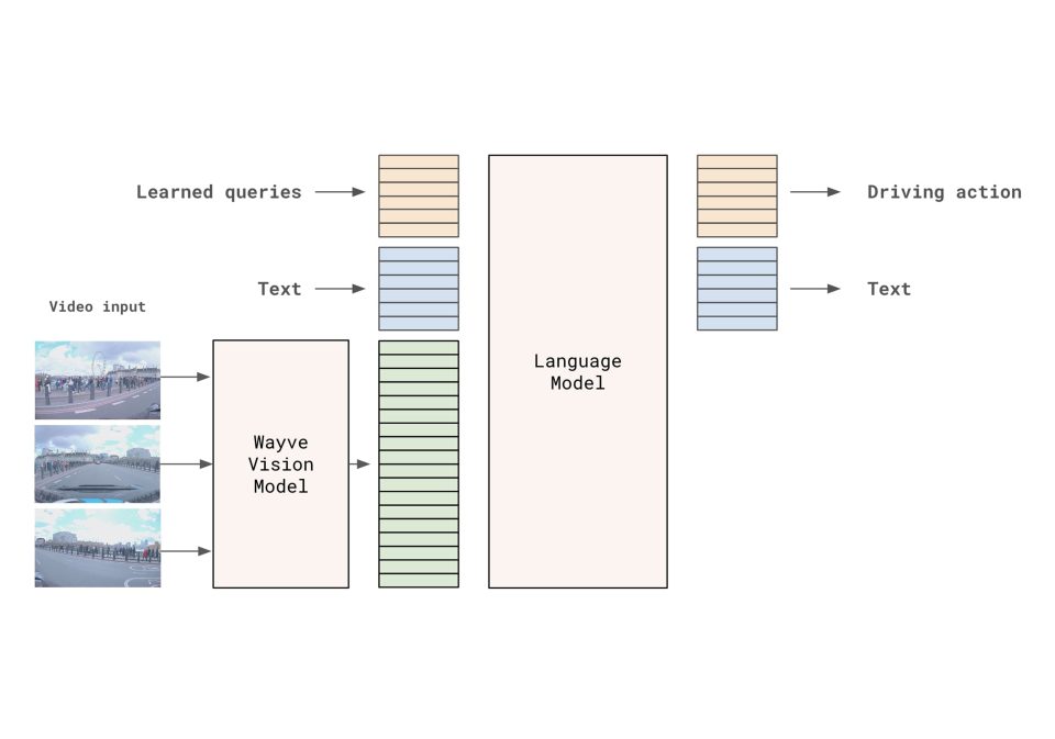 Wayve LINGO: Advancements in AI Explainability for Self-Driving Vehicles