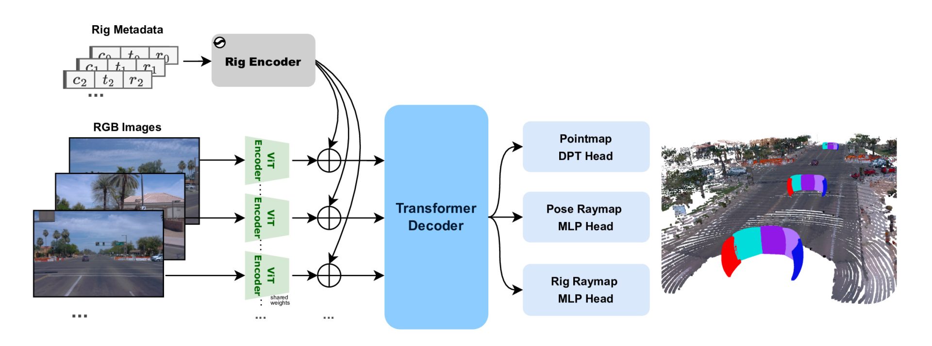 Rig3R: Learning 3D Perception for Autonomous Vehicles - Wayve